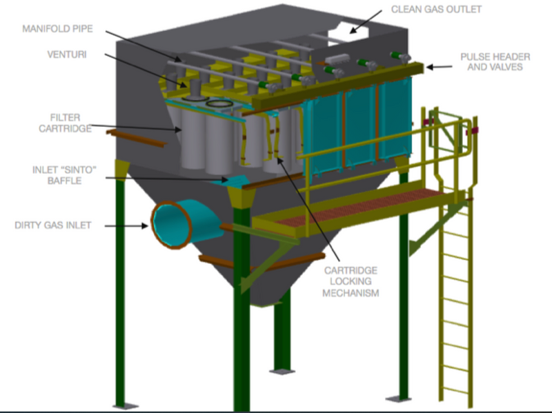 Wheelabrator Replacement Filters / Wheelabrator Replacement Filter ...